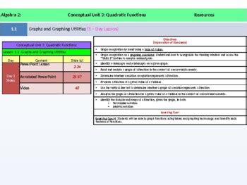 Alg Unit Quadratic Functions Graphs And Graphing Utilities