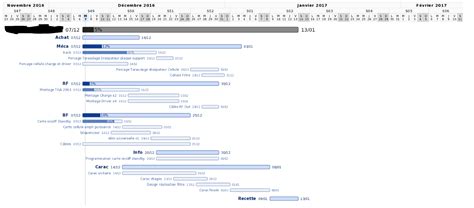 gantt feature task order feature discussion vikunja community