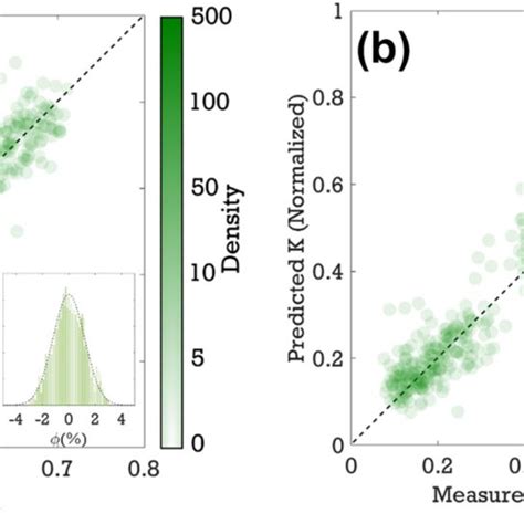 Logistic Response Function Download Scientific Diagram