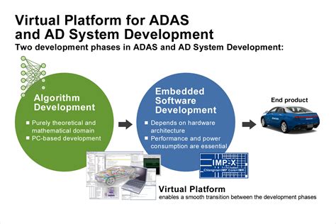 Renesas And Astc Develop Adas Soc Electronics Weekly
