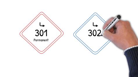 Ip2location Redirection In Wordpress Youtube