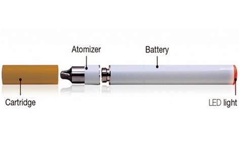 The History Behind Electronic Cigarettes Ichor Liquid