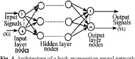 Figure 1 From Artificial Neural Network Based Classification Of Faults In Centrifugal Water Pump