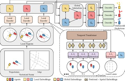 Neural Networks In Trading Hierarchical Vector Transformer Final Part Mql5 Articles