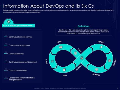 Devops Strategy Formulation Document It Powerpoint Presentation Slides