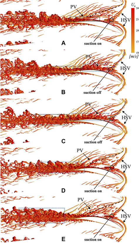 Topdown View Of The Instantaneous Vortex Structures For The Ps Download Scientific Diagram