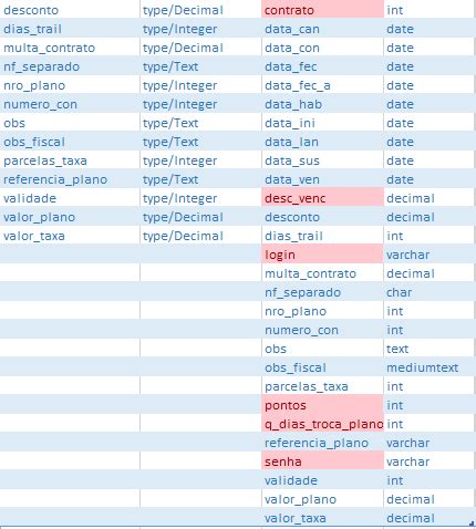 Some Columns Doesn T Appear In Data Model Just In Native Query Get Help Metabase Discussion