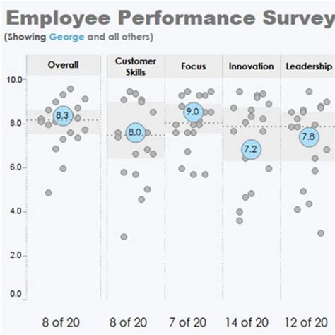 Survey Data Visualization With Tableau
