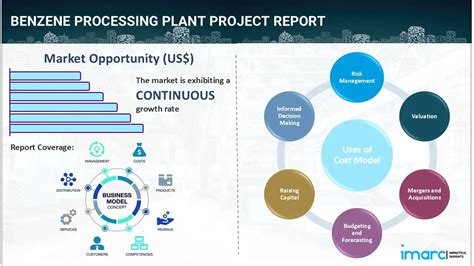 Benzene Processing Plant Report 2025 Setup Cost