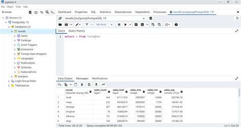 GitHub EbrahimTarek Data Pipeline ETL With Python