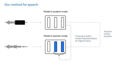 Modality The Multi Dimensional Language Of Computer Vision Genislab