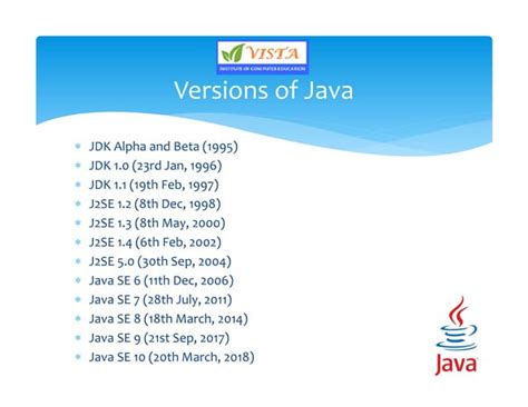 Java At A Glance Ppt
