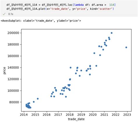 Groupby Apply Assign Pandas