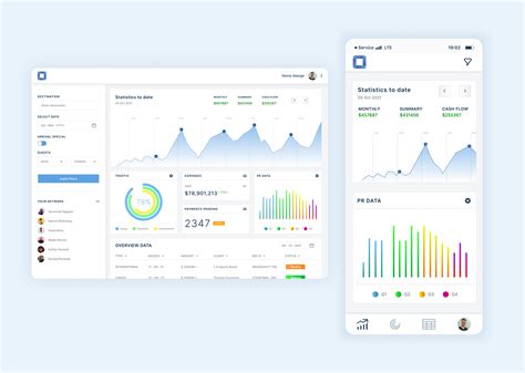 Dashboard Mobile UI Design On Behance