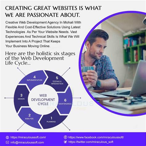 Miraculous Soft Solutions On Linkedin Websitedevelopmentlifecycle Softwaredevelopment