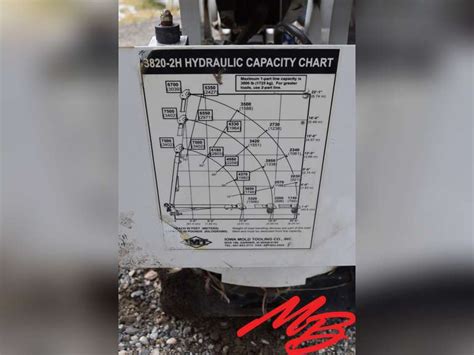 2005 IMT Truck Crane 3820 2H Musser Bros Inc