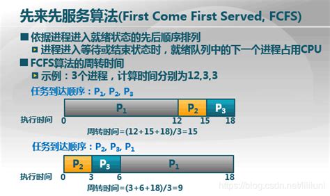 操作系统（7）进程 处理机调度：单处理机调度算法、实时调度、多处理机调度单处理机进程调度算法 Csdn博客