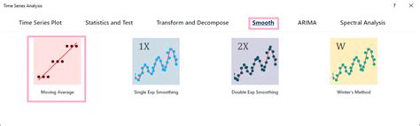 Help Online Tutorials Tutorial For Moving Average Smoothing