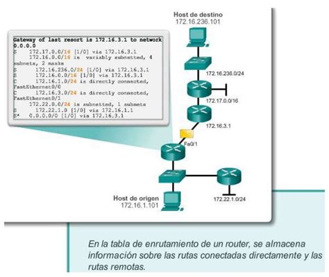 Ingeniería Systems Gateway Predeterminado En Un Switch Ccna1 V5
