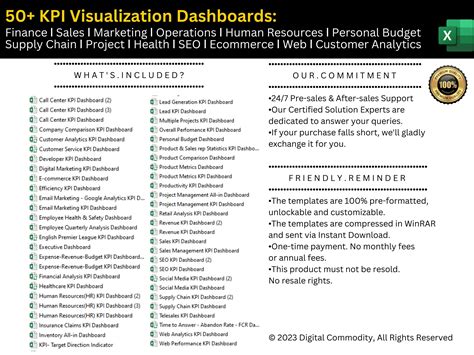 50 Kpi Visualization Dashboards Finance ǀ Sales ǀ Marketing ǀ Human Resources ǀ Personal Budget