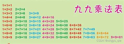 单独用html Javascript Css 实现三版99乘法表，你就是班里最靓的仔 知乎