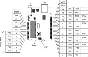 Arduino Nedir Kod Defteri