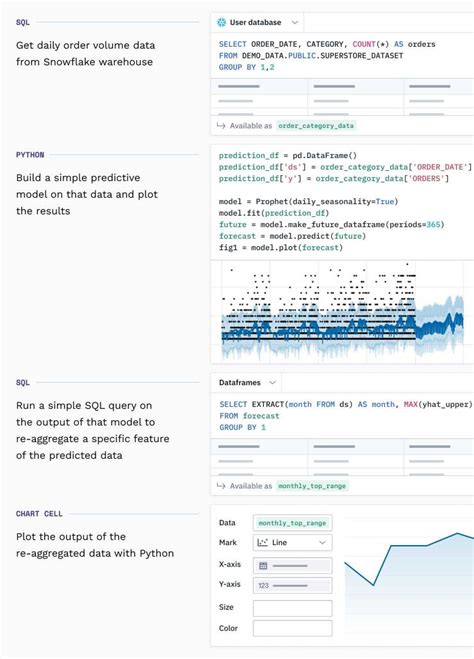 Introducing Dataframe Sql Hex