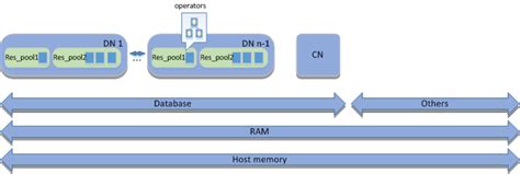 overview gaussdb dws huawei cloud