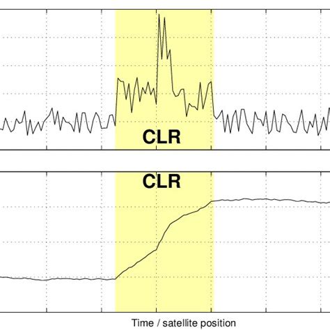 Schematic CLR Showing Typical Quantities Discussed In This Article Top Download Scientific
