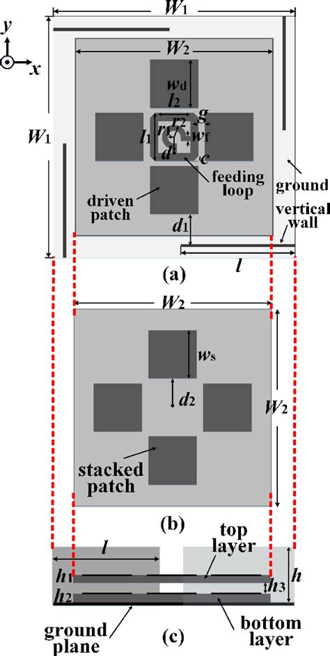 Figure 1 From A Stacked Patch Antenna With Broadband Circular