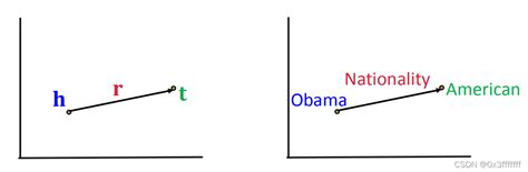 知识图谱的几个经典模型：transe、trans R、complex、convkbcomplex模型 Csdn博客