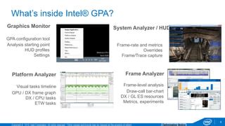 Intel Graphics Performance Analyzers PPT