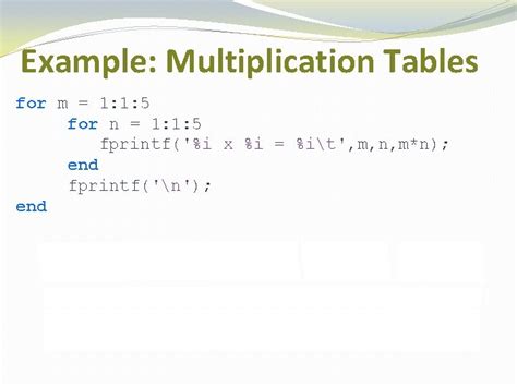 Matlab Nested Loops And The Break Statement What