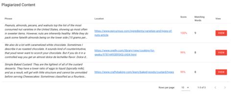 Can Originality Ai Detect Gpt 3 Gpt 3 5 And Chatgpt Generated Text