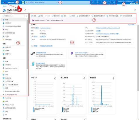 认识一下azure Portal Azure开发者资源站，技术文章，开源书籍，技术问答 Azuredeveloper