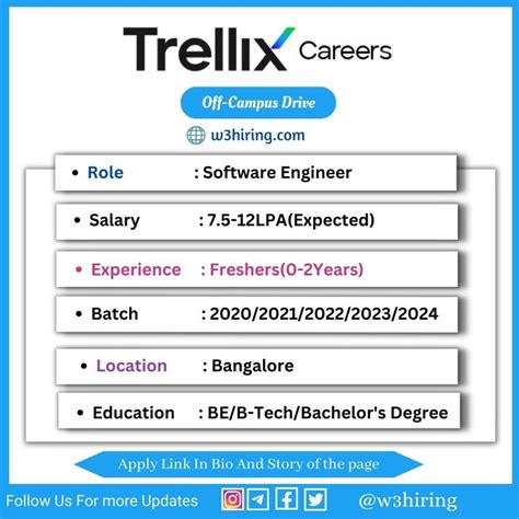 trellix off campus drive 2024 hiring software engineer bachelor s