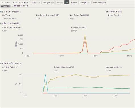 Apm Insight And Iis Monitors Integration Online Help Site24x7