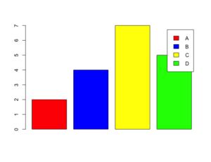 R Bar Plot Barplot Examples
