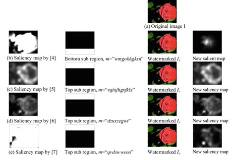 Example Of Watermarking By Various Saliency Models Download Scientific Diagram