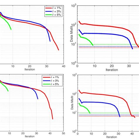 1 The First 30 Singular Values Of The Snapshot Matrix S Download