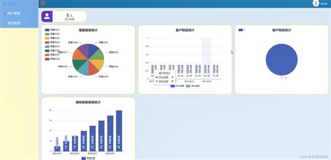 【毕业设计源码】基于java的房地产企业销售信息管理系统 销售管理系统java源代码 csdn博客