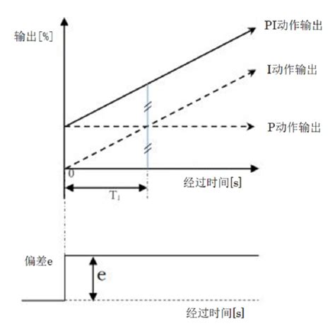 Pid 控制原理 Rkc 理化工业株式会社