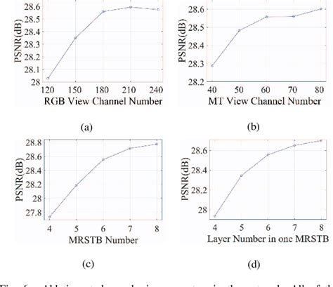 Figure 1 From Multi View Super Resolution For Underwater Images Utilizing Atmospheric Light