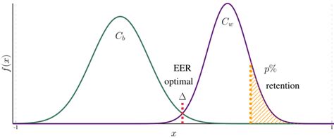 논문 리뷰 Self Tuning Spectral Clustering For Speaker Diarization