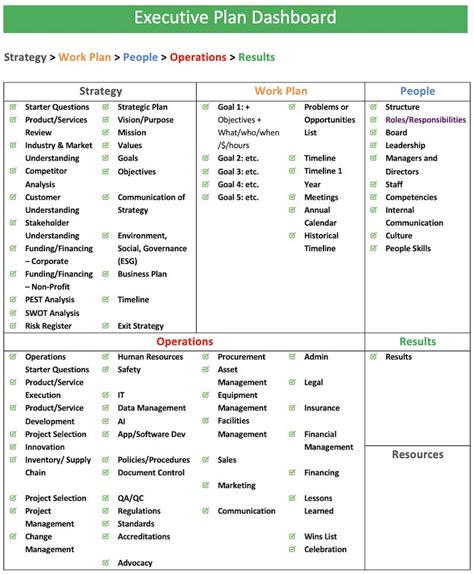 Executive Coaching Executive Wins Gord Sheppard