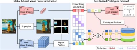 Seems Very Interesting And Helpful Need To Test On Particular Use Case