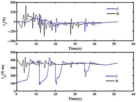 Path Following And Obstacle Avoidance Control Of Usv Based On Finite