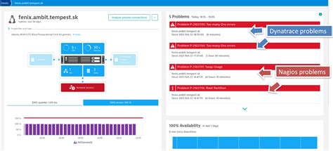 Nagios Integration Monitoring And Observability Dynatrace Hub