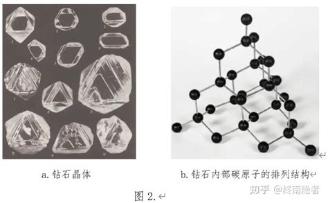 论晶体结构 知乎