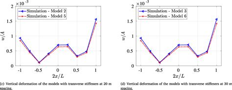 Figure 1 From An Efficient Method For Estimating The Structural Stiffness Of Flexible Floating